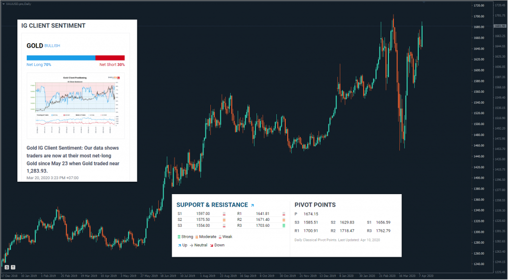 การเทรดทอง ด้วย Sentiment Analysis - Traderider