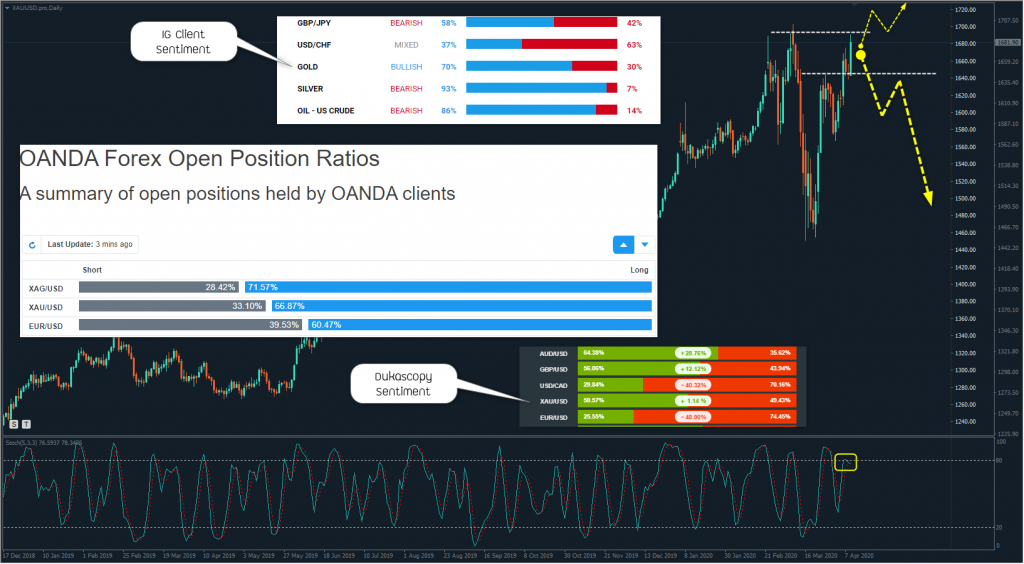 การเทรดทอง ด้วย Sentiment Analysis - Traderider