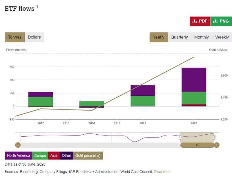 Gold mid-year outlook 2020 : ภาพรวมตลาดทองคำช่วงครึ่งหลังของปี - Traderider