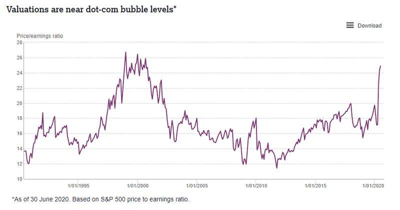 Gold mid-year outlook 2020 : ภาพรวมตลาดทองคำช่วงครึ่งหลังของปี - Traderider