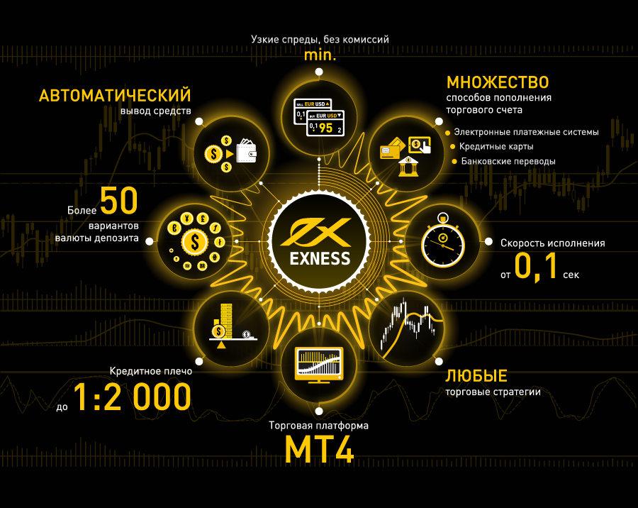 เทรดกับโบรกเกอร์ Exness ดีไหม ไว้ใจได้หรือไม่ - Traderider
