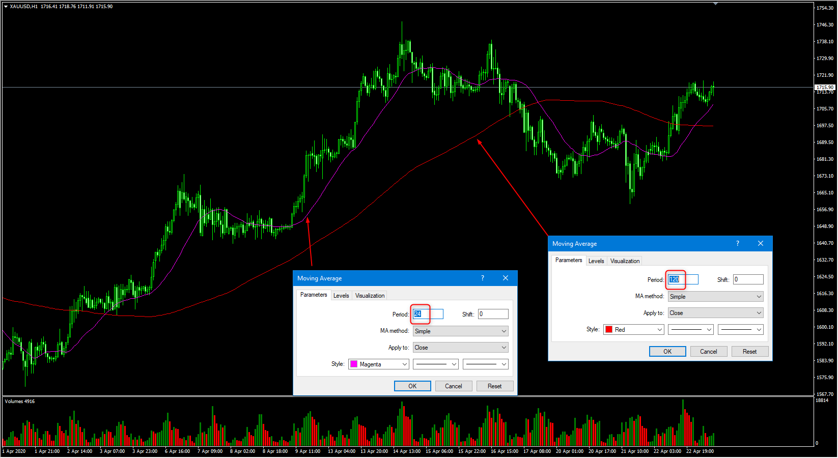 เทคนิค เทรดทอง ง่ายๆ ด้วย Moving Average - Traderider