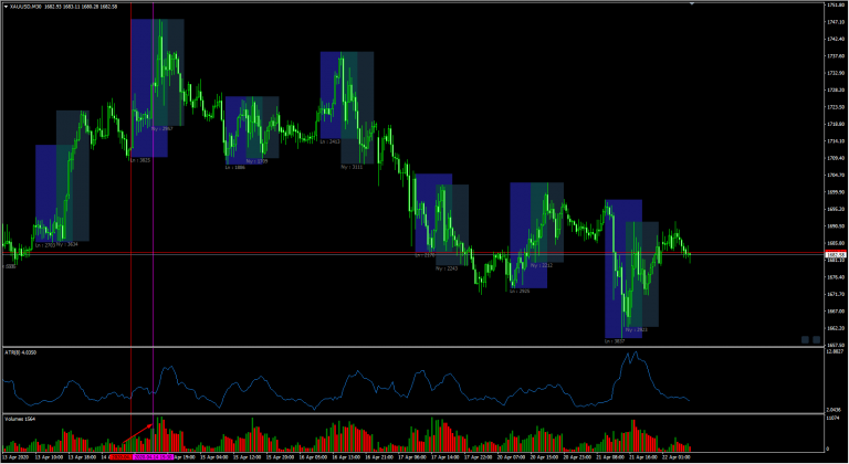 ควร เทรดทอง ช่วงเวลาไหนดีแต่ละวัน - Traderider