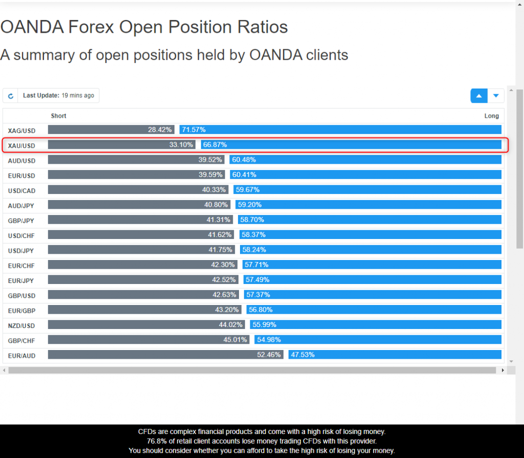 การเทรดทอง ด้วย Sentiment Analysis - Traderider