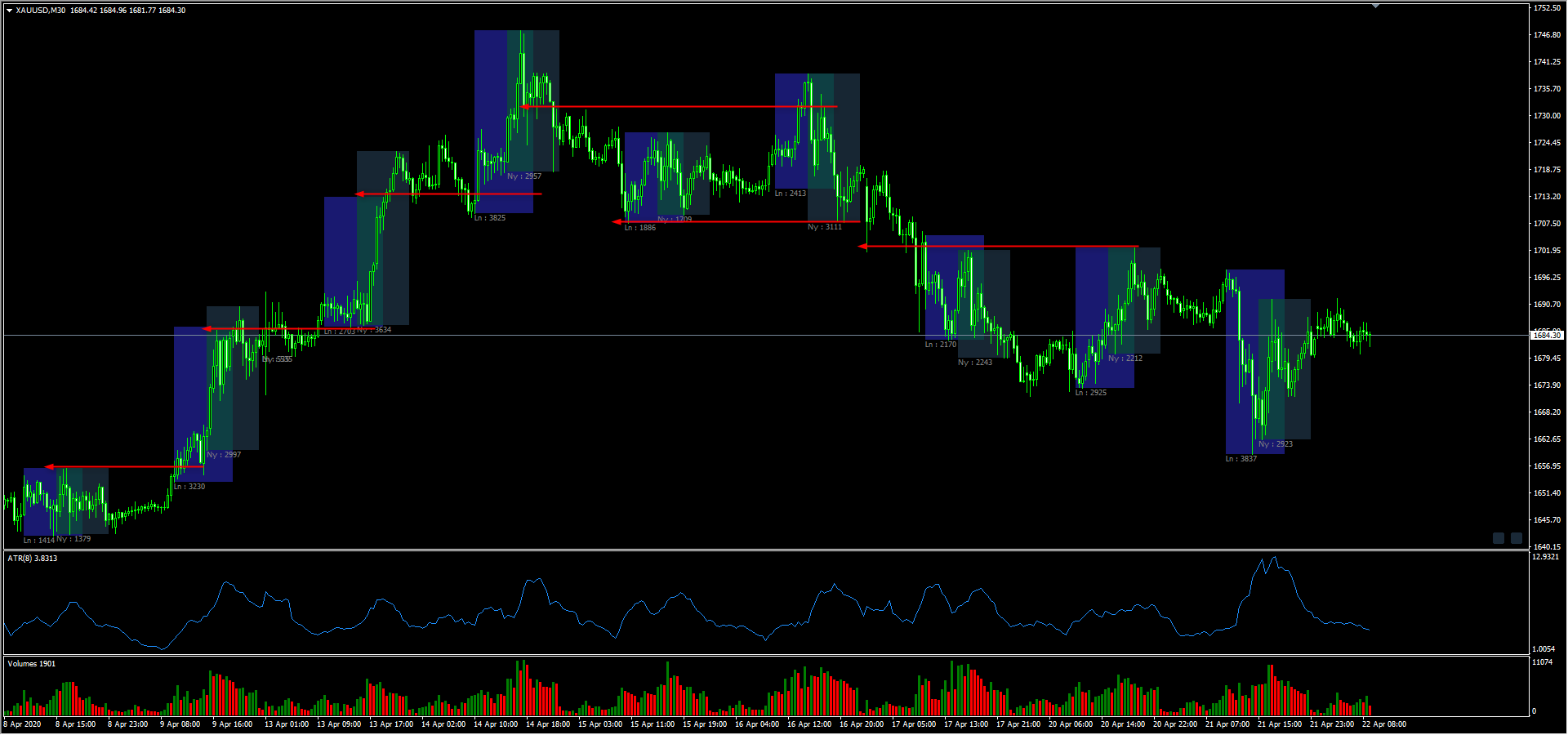 ควร เทรดทอง ช่วงเวลาไหนดีแต่ละวัน - Traderider