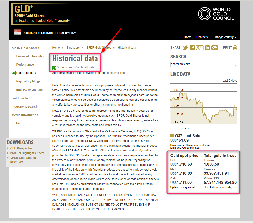แกะร่องรอยขาใหญ่ SDPR Gold Share เพื่อเทรดทอง - Traderider