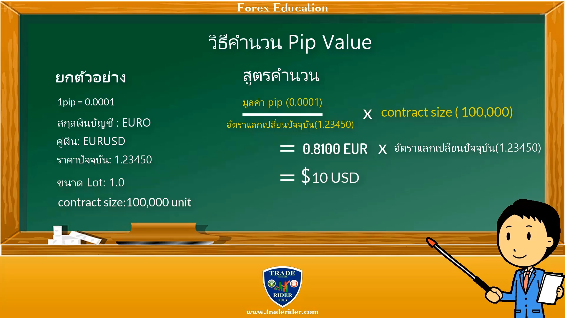 Pip Value คือ อะไร ทำความเข้าใจก่อนเทรด Forex - Traderider.com