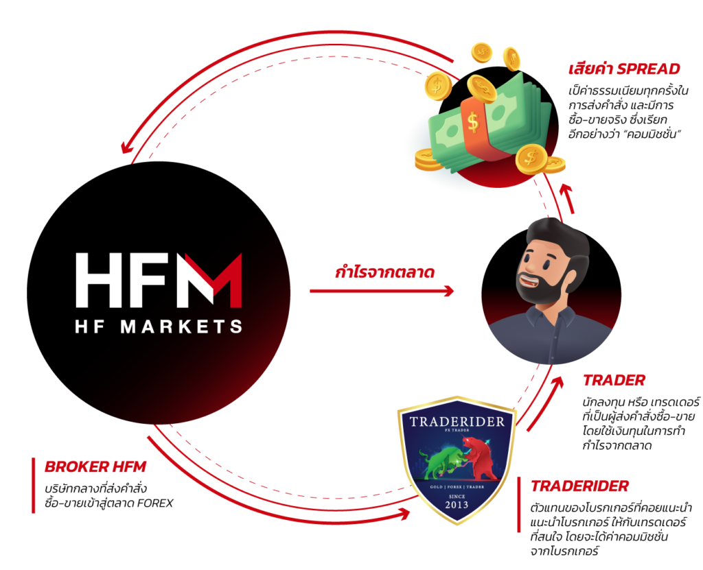 HFM Auto Rebate | ระบบรับรีเบตอัตโนมัติ TRD – HFM Auto Rebate By Traderider.com